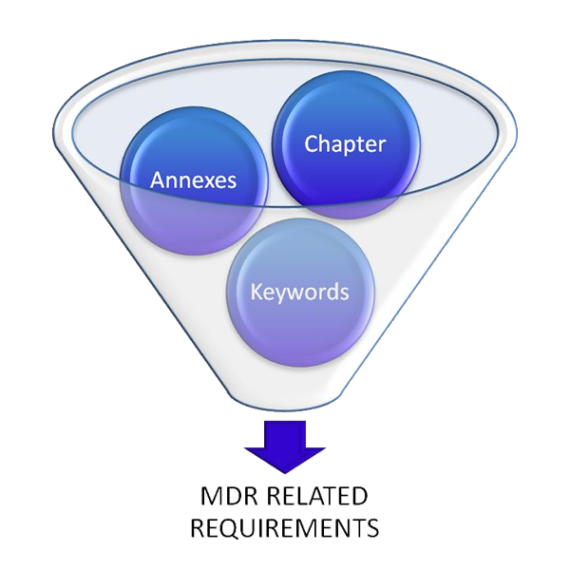 EU MDR Implementation Guide [Step-by-Step Walkthrough]