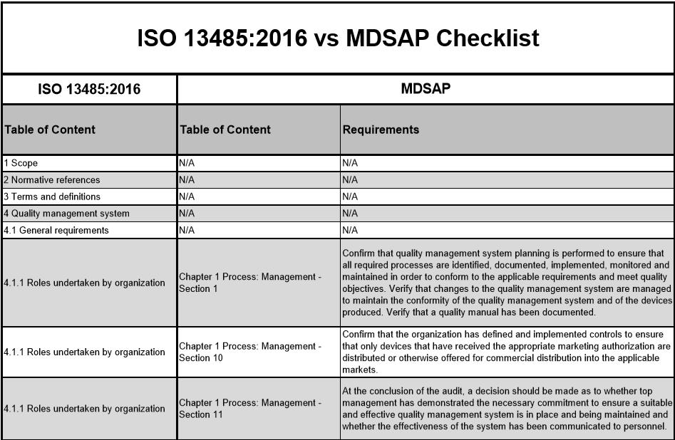 Iso 13485 audit checklist - resourcefor Iso 13485 audit checklist - resourcefor