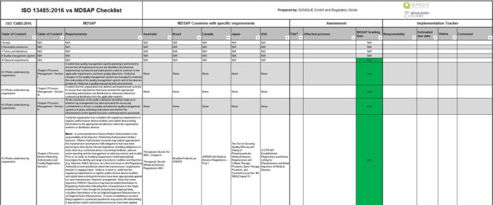 MDSAP - Regulatory Globe