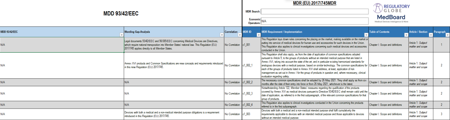 MDD vs MDR - Regulatory Globe